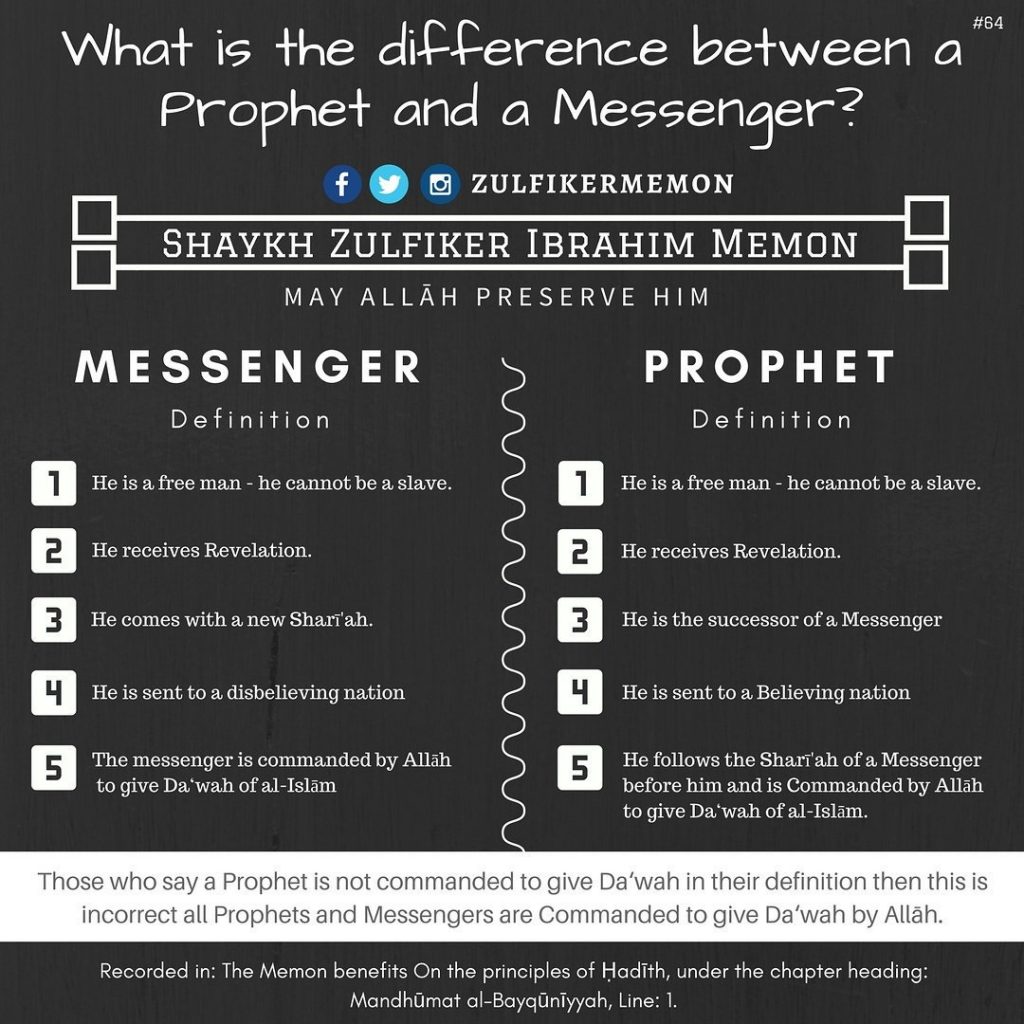 What is the difference between a Prophet and a Messenger? - E M A A N L ...